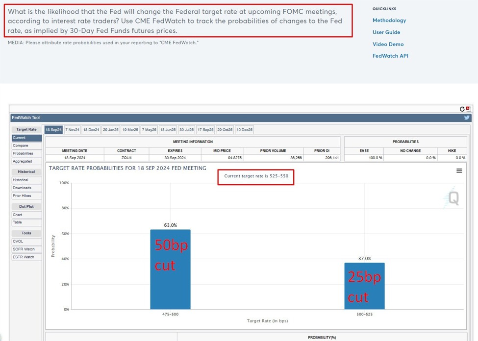 A 50bp Federal Reserve rate cut coming today? History says 'No'. | investingLive